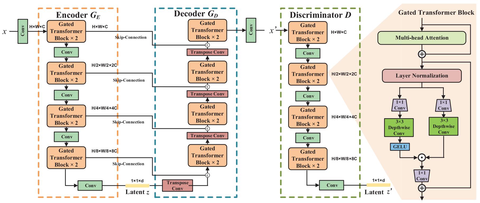 Adversarial Frequency Component Reconstruction Constraint for ...